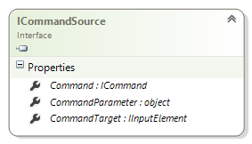 WPF Command. I’m a bit confused about WPF Commands | by cool.blue | Medium
