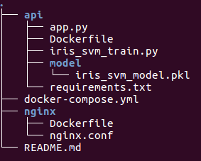 From model inception to deployment | by Akshay Arora | Data Driven ...