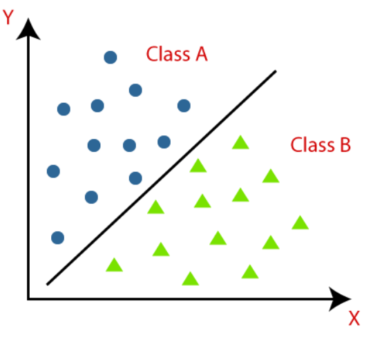 Difference between predict() and predict_proba() | by Keyush Shah | Medium