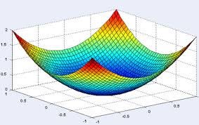 Gradient Descent for Linear Regression | by Shreedhar Vellayaraj | Medium