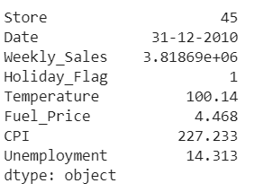 A Data Science Project For Beginners (Exploratory Data Analysis (EDA ...