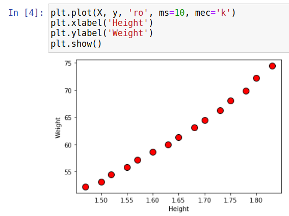 Linear Regression With One Variable | by Dimas Buntarto | Analytics ...