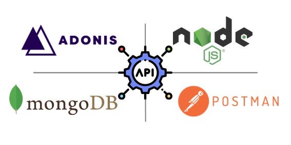 Develop an Authentication API using AdonisJs 4 + MongoDB | by Karn Yongsiriwit | Medium