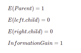 Decision Trees For Classification (ID3)| Machine Learning | by Ashwin ...
