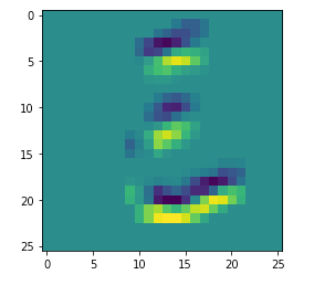 Simple CNN using NumPy Part II (Convolution Operation) | by Pradeep Adhokshaja | Analytics ...