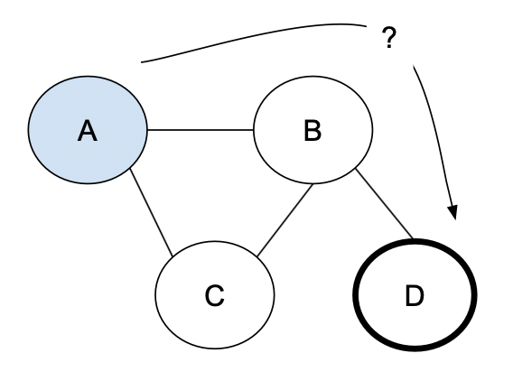 Graph traversals. Graph traversal is about browsing or… | by jb ...