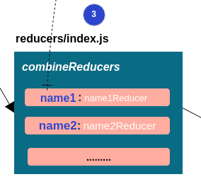 Implementación de redux en react-native | by Miguel Suescun | Medium