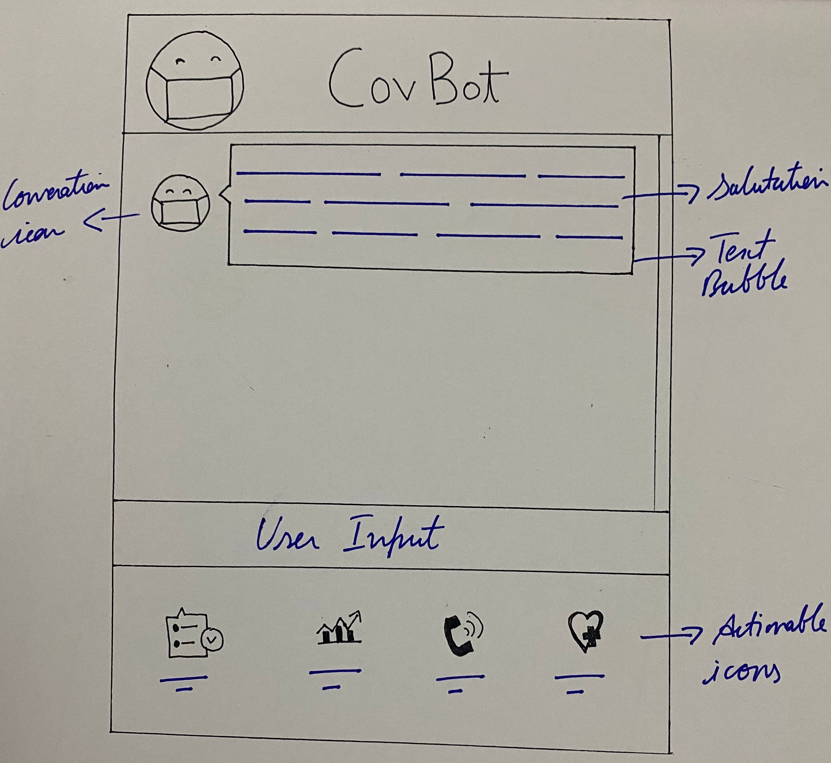 How to wireframe a Chatbot?. An approach on hand-drawn Low Fidelity ...