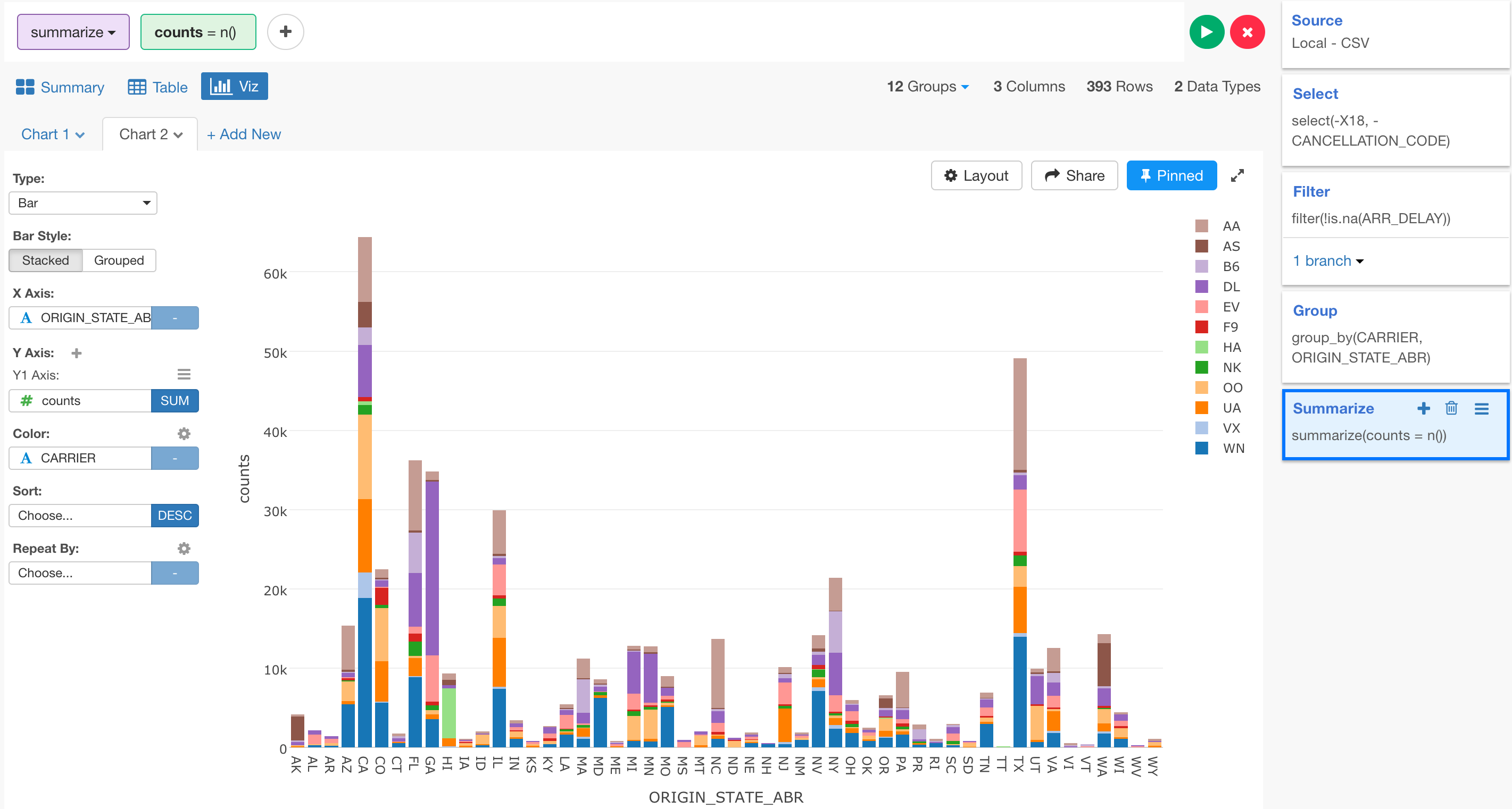 Introduction to Chart Pinning in Exploratory - learn data science