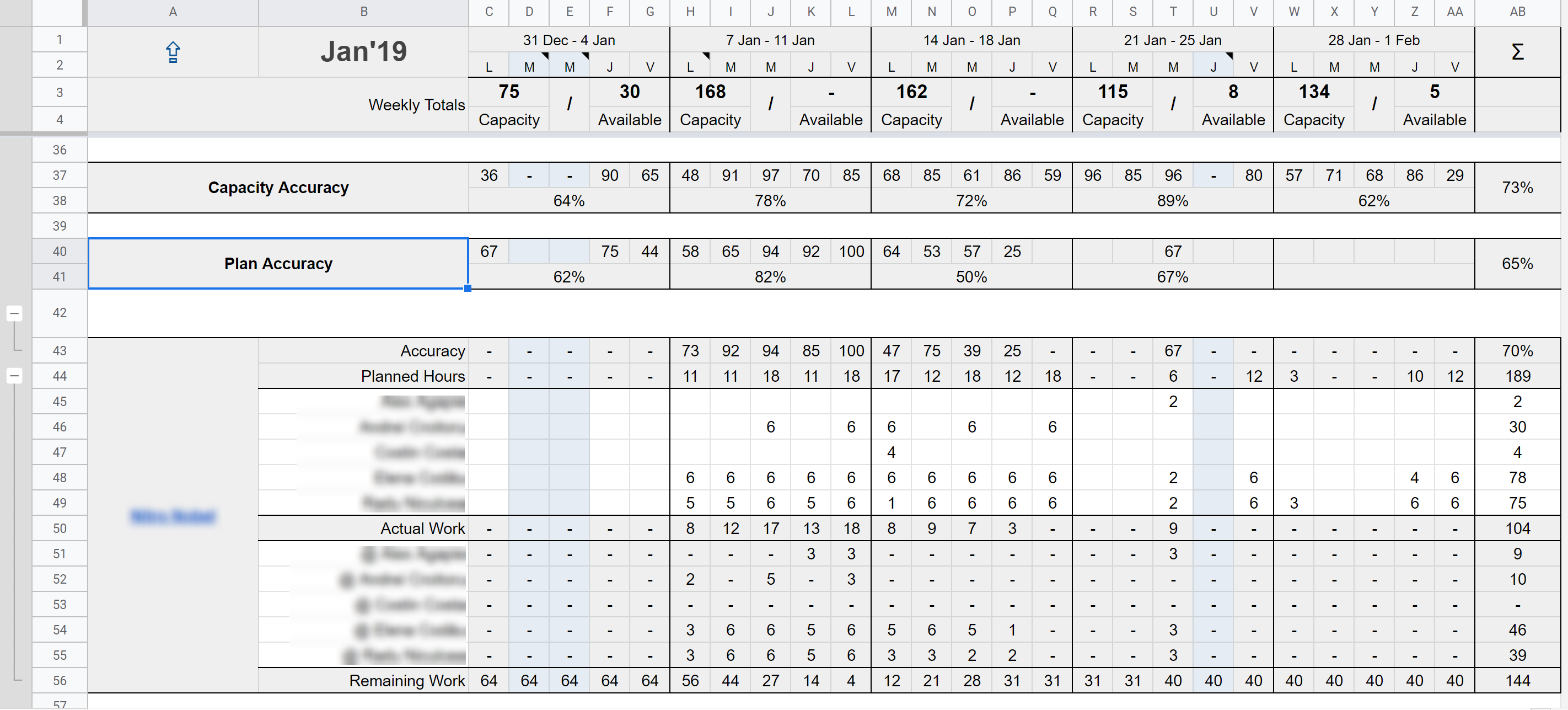 Using Spreadsheets for Prototyping | by Bogdan Litescu | The Startup ...