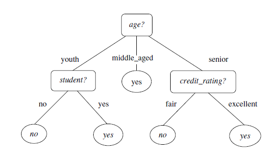 What Is The Weather Prediction Algorithm How It Works What Is The Future Pattern Algorithms