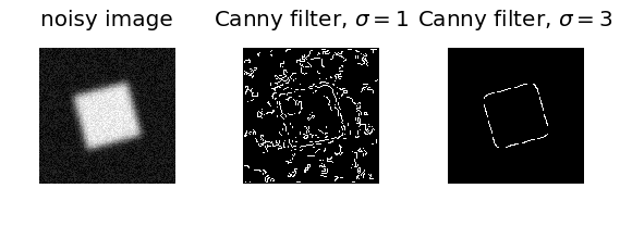 What Canny Edge Detection algorithm is all about? | by SATYAJIT MAITRA | Medium