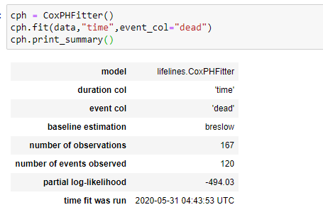 A Complete Guide To Survival Analysis In Python, part 3 - KDnuggets