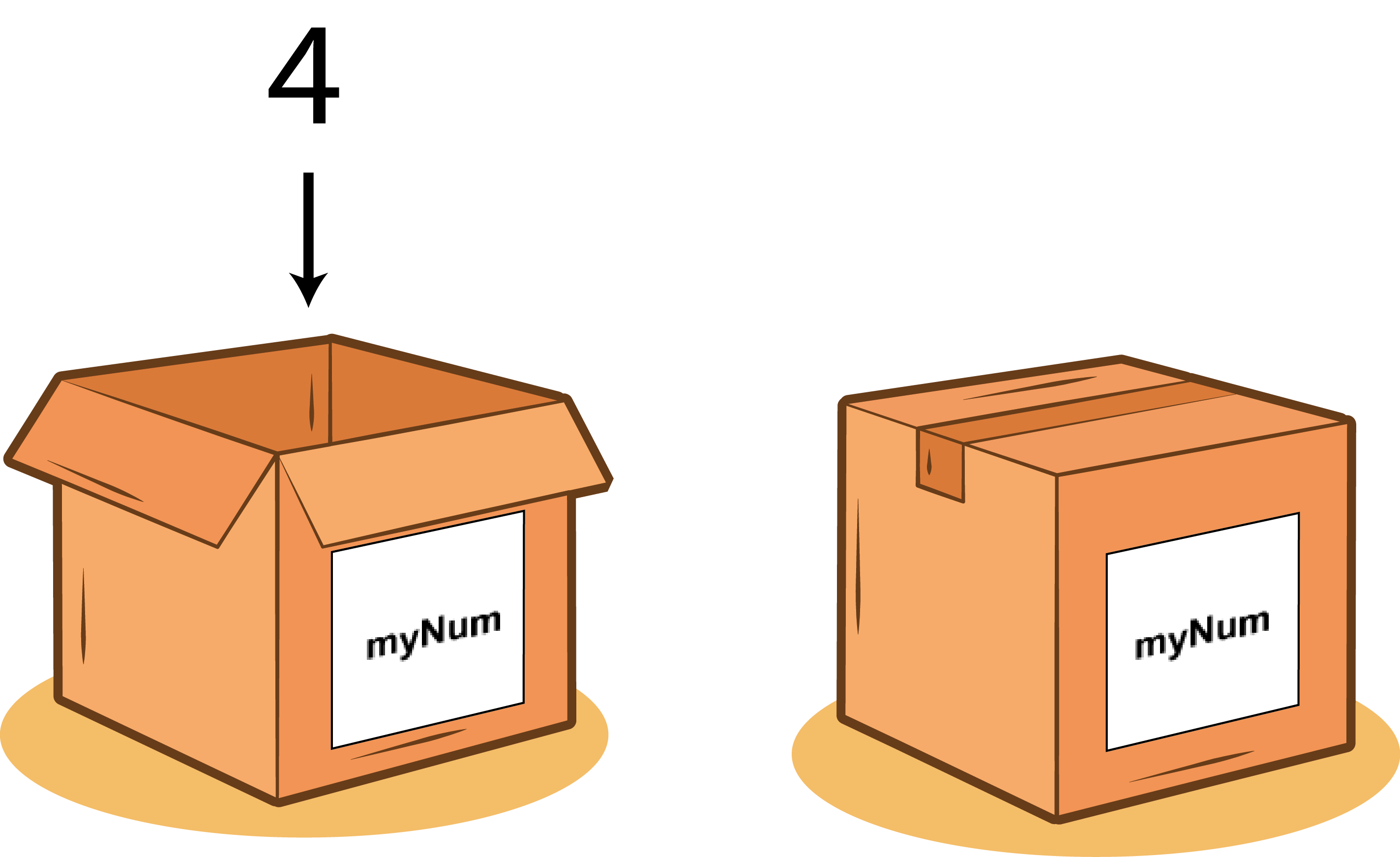 What is a Variable?. I mean it varies. But what else? What… | by Steven ...