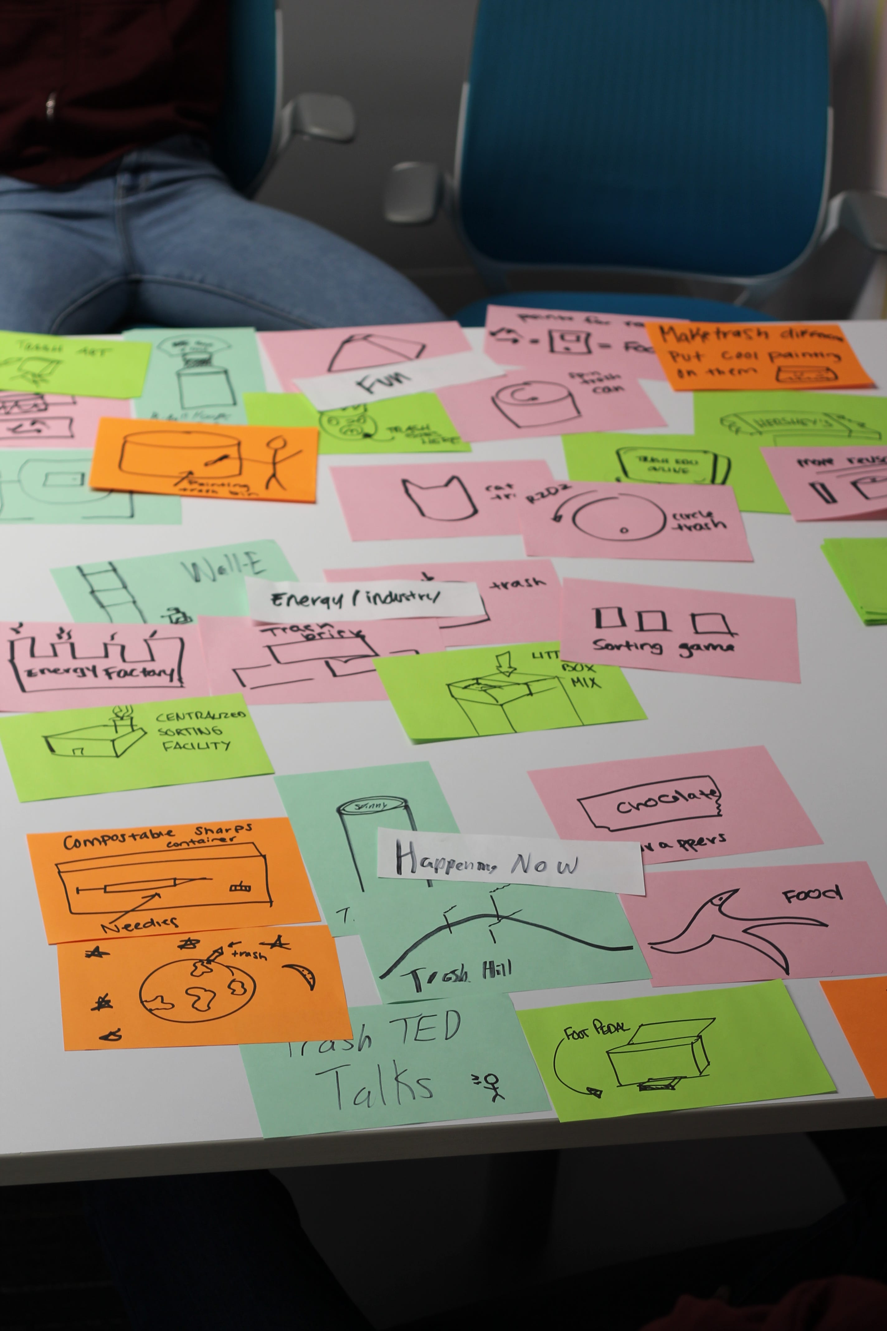 Idea Generation Part 2. “How Might We…” Statements | by Noah Hertel ...