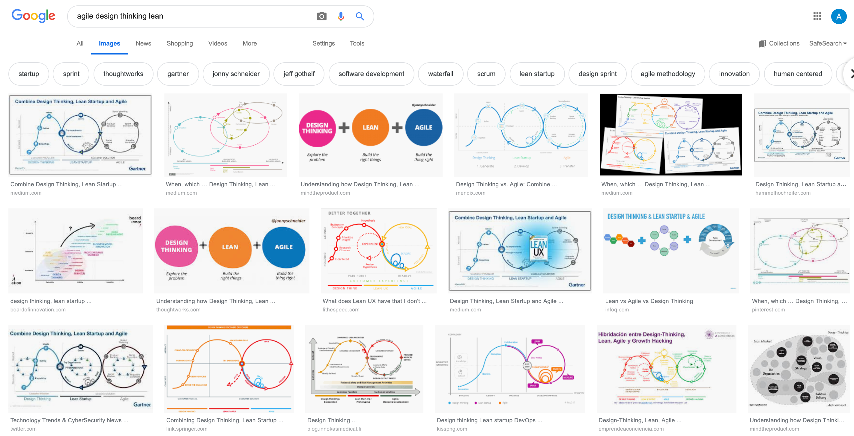 How Agile, Lean and HCD actually work together | UX Collective