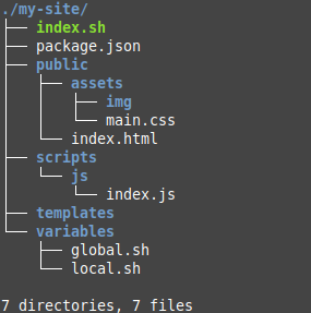 Automating Front-End Development. Breaking down HTML into String… | by ...