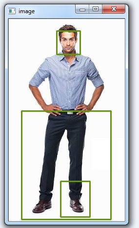 Face & Body Detection — OpenCV + Python | by Rahul Vaish | Medium