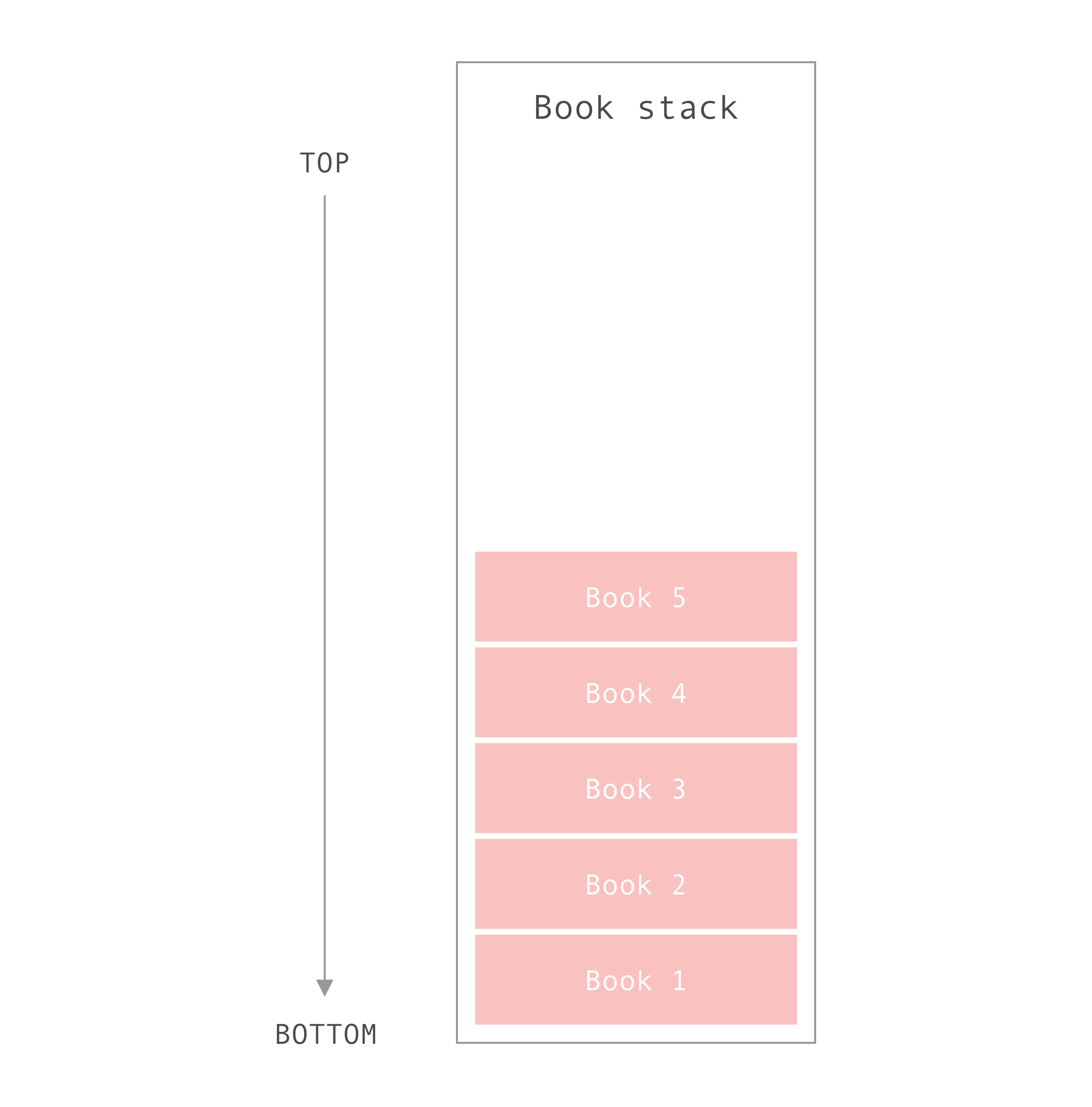 Stacks vs. Queues In JavaScript - Emma Bostian - Medium