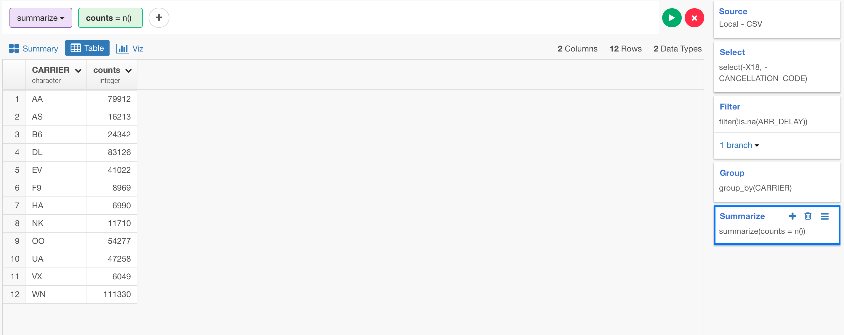 Introduction to Chart Pinning in Exploratory - learn data science