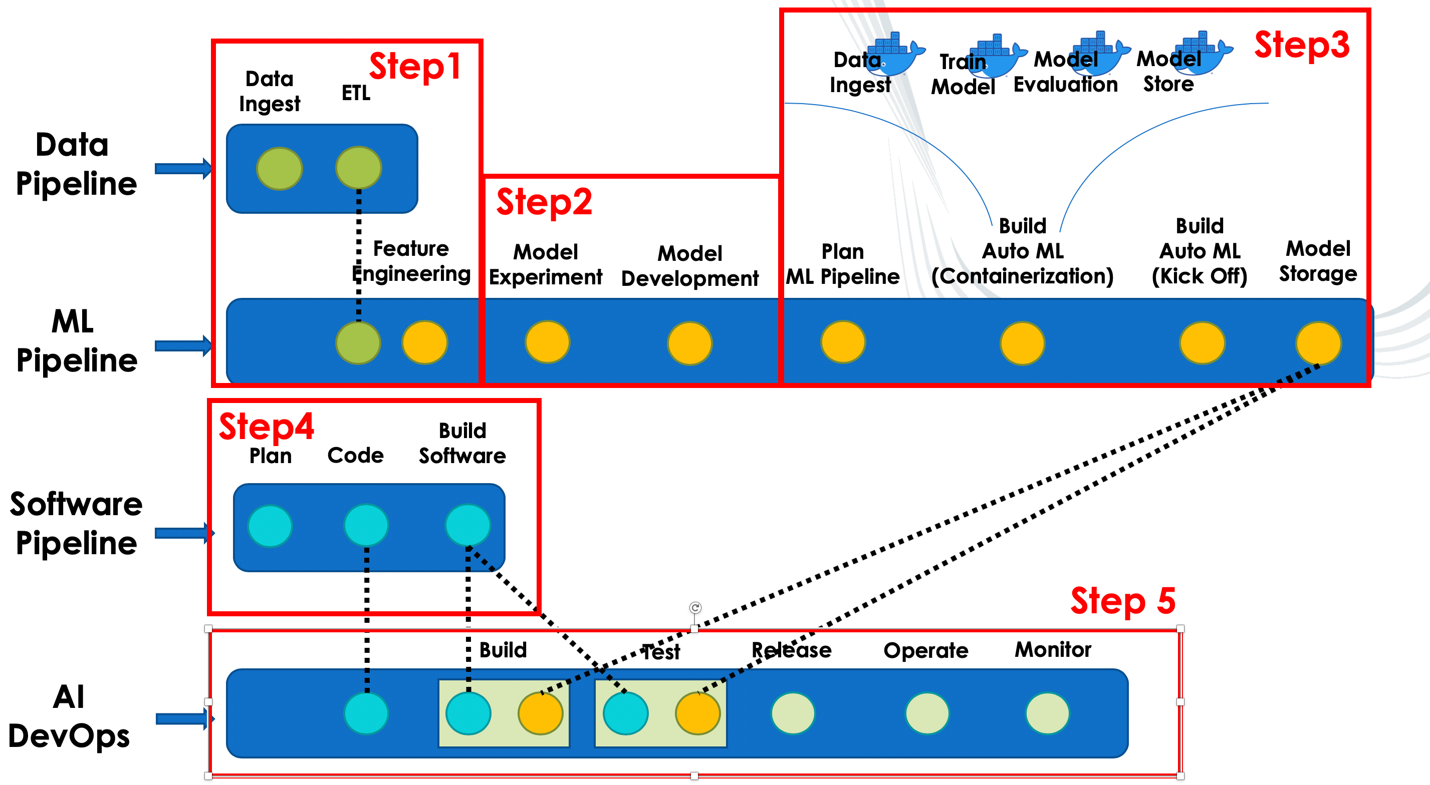 Machine Learning DevOps. Machine Learning DevOps? | by Minkyu Choi | Medium