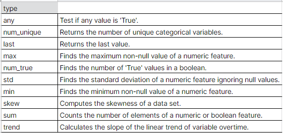 Feature Engineering with Python. Model Optimization through feature ...