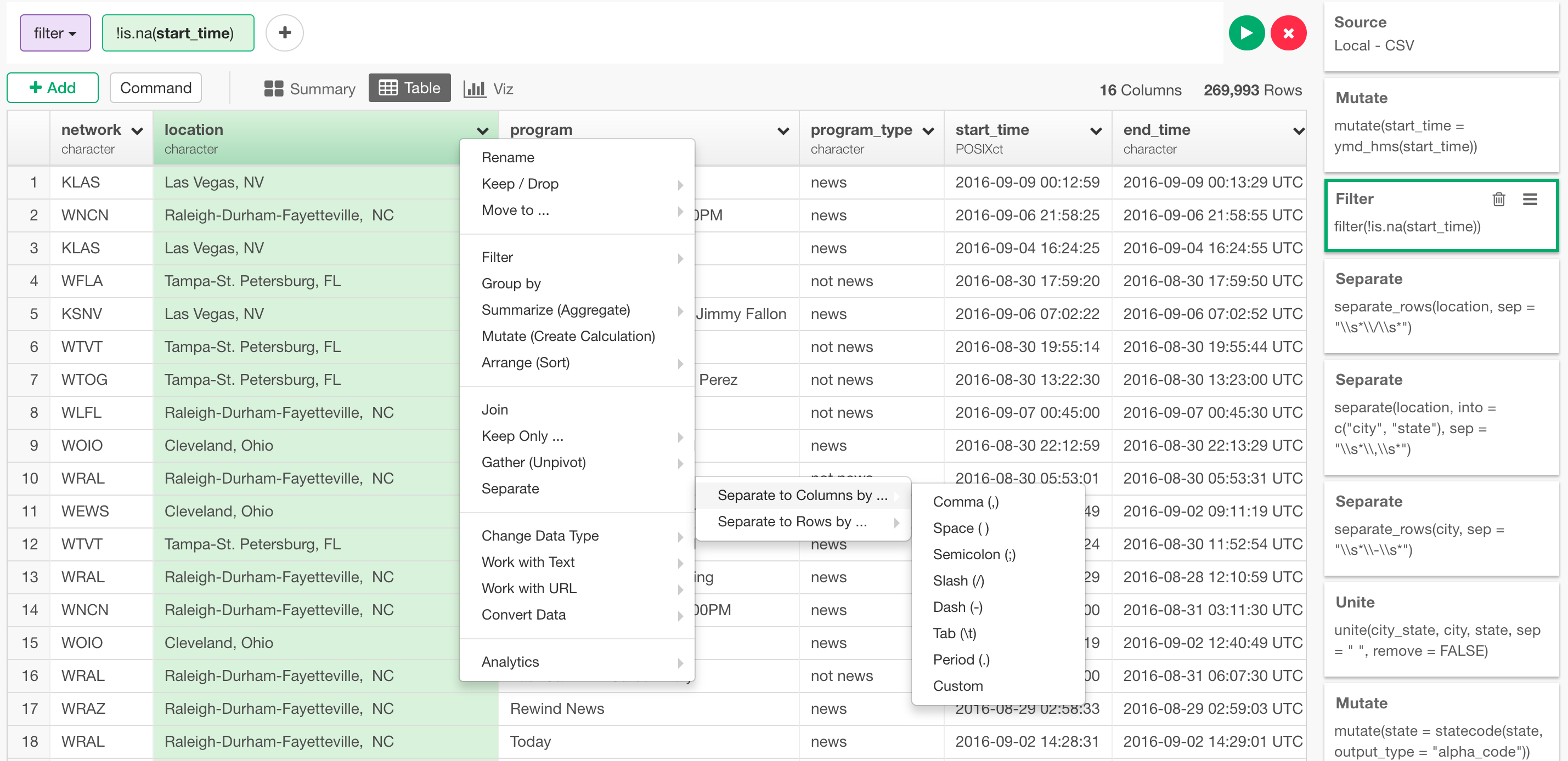 Multi Column Selection For Data Wrangling Learn Data Science