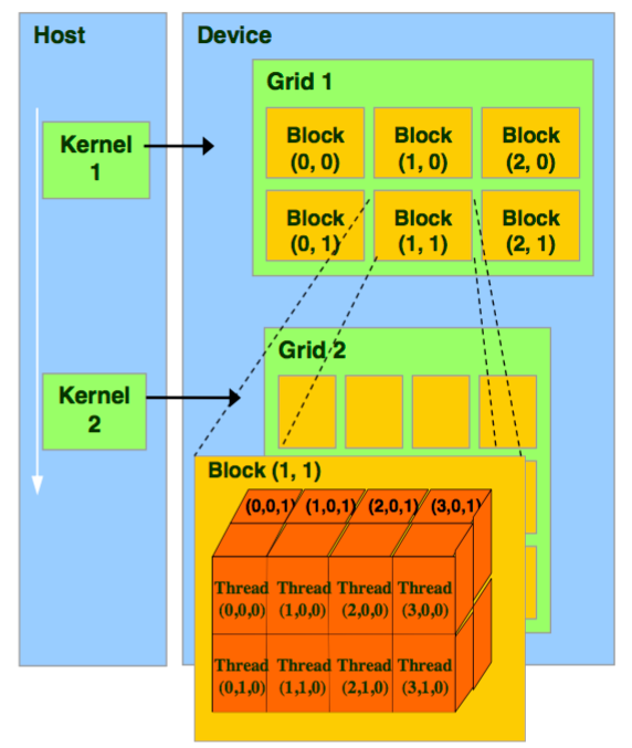 Speed up Python numerical computation 660,000 times with Numba | by ...
