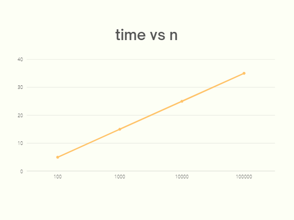Getting Started With Javascript Algorithms Javascript In Plain English 