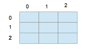 C++ Memory Management. Visualizing memory | by Chinmoy Gavini ...