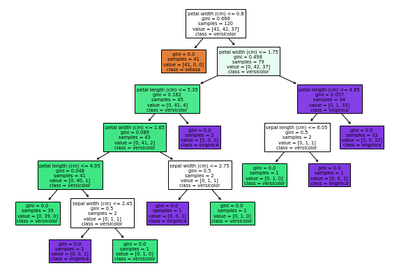 Decision Tree Classifier with Scikit-Learn from Python | by Changhyun ...