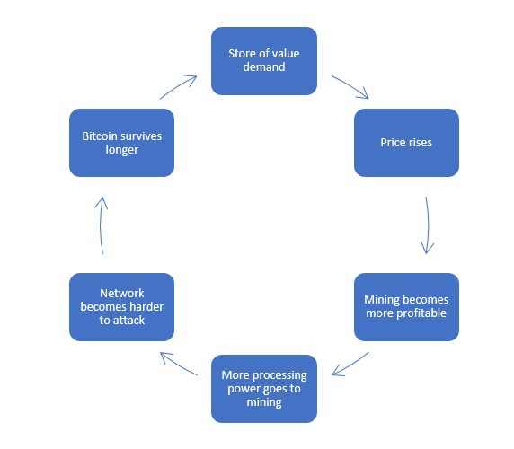Bitcoin mining difficulty adjustment | by Sam Ikkurty | Medium