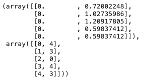 Anomaly Detection with PyOD! | by Chris Kuo/Dr. Dataman | Dataman in AI ...