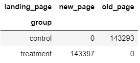 The Complete Guide to A/B Testing in Python | by Jumei Lin | Medium