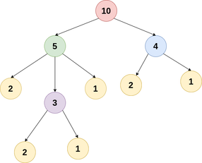 Climbing the Fibonacci Sequence. The Story begins with a Problem… | by ...