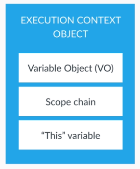 How the JavaScript code works: behind the scenes | by Soujanya A | Medium
