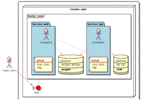 Build a simple chat app with node.js and Berlioz | by John Balvin | Medium