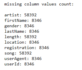 Spark Project-Churn prediction. Introduction | by Yujing Feng | Medium