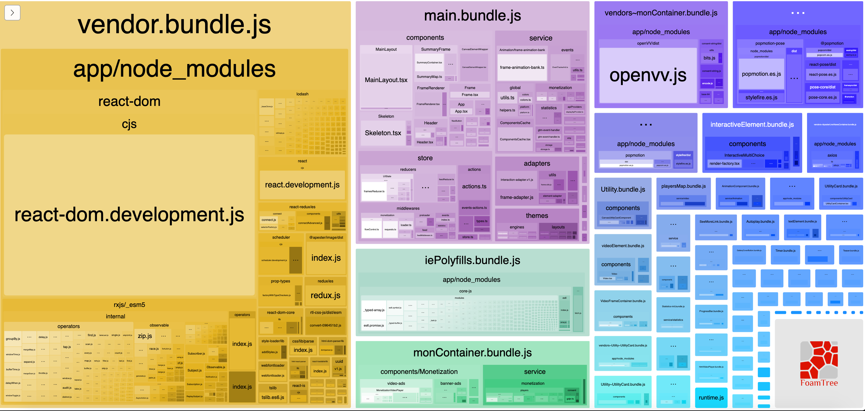 Reduce Your Bundle Size In 5 Steps 😎 | by Gal Dayagi | Jul, 2020 | Medium