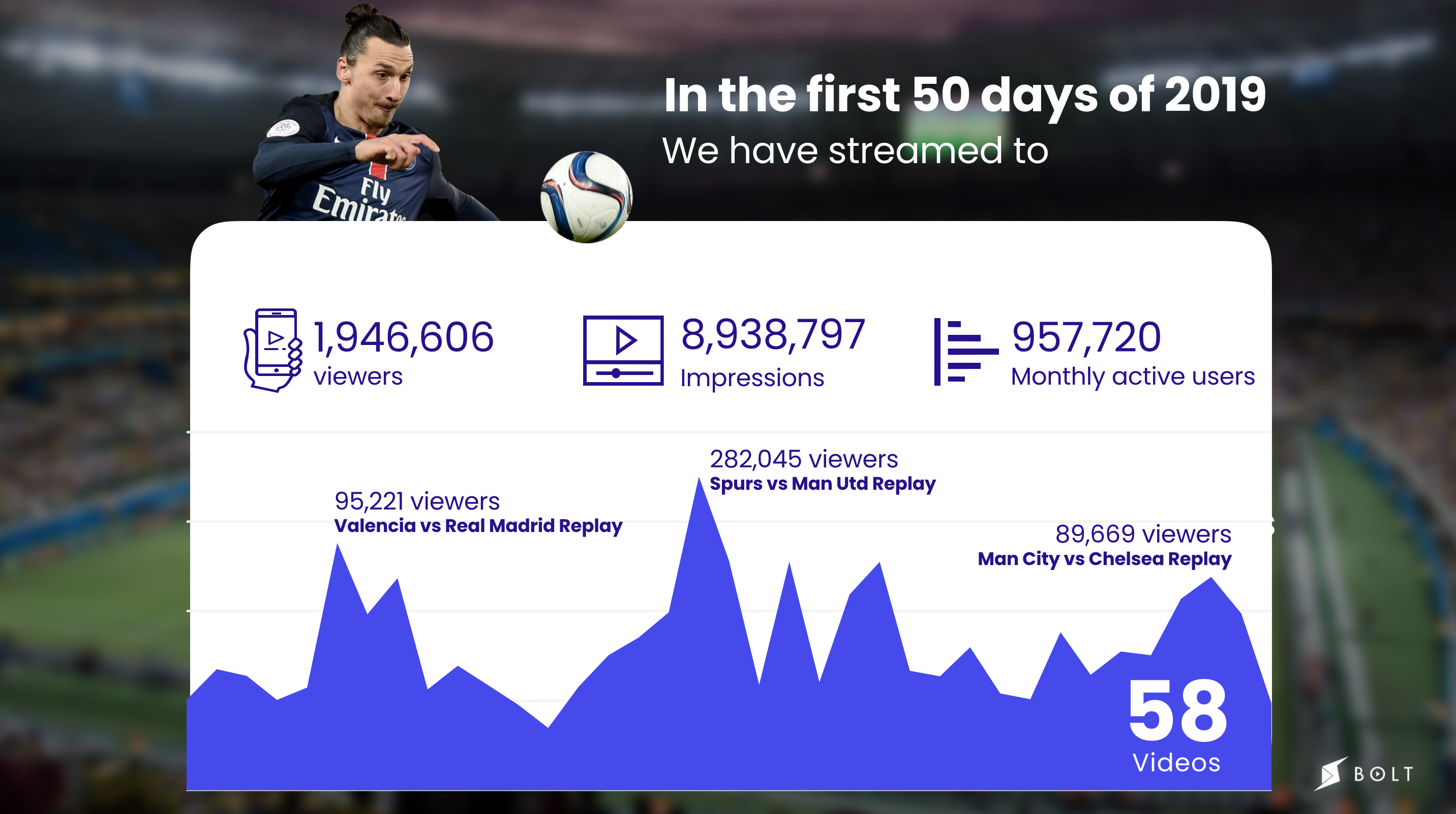 First 50 days of 2019 | Founders Update | by Christel Quek | BOLT ...