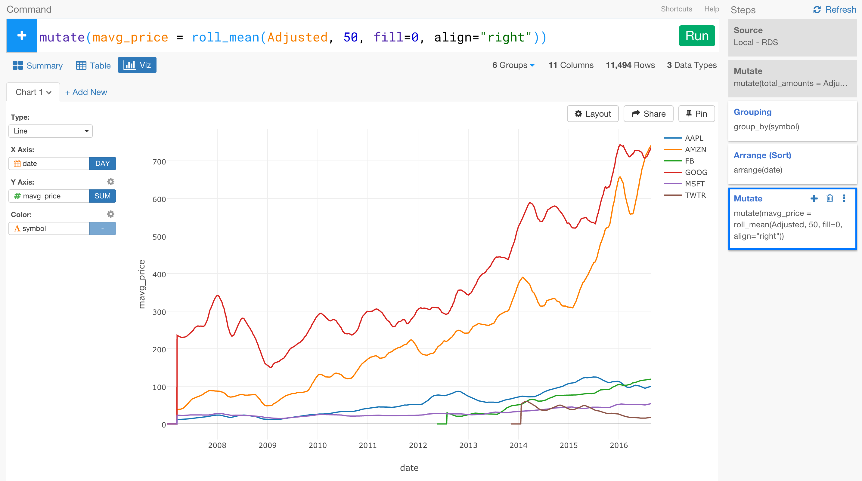 5 Most Practically Useful Window (Table) Calculations in R | by Kan Nishida | learn data science