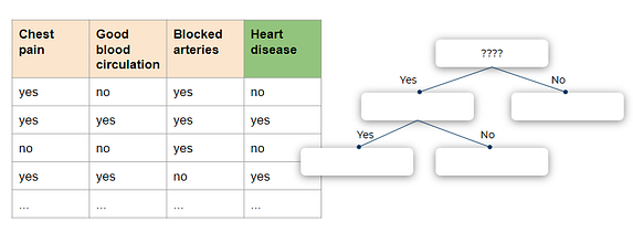 Decision Tree Implementation in Python From Scratch