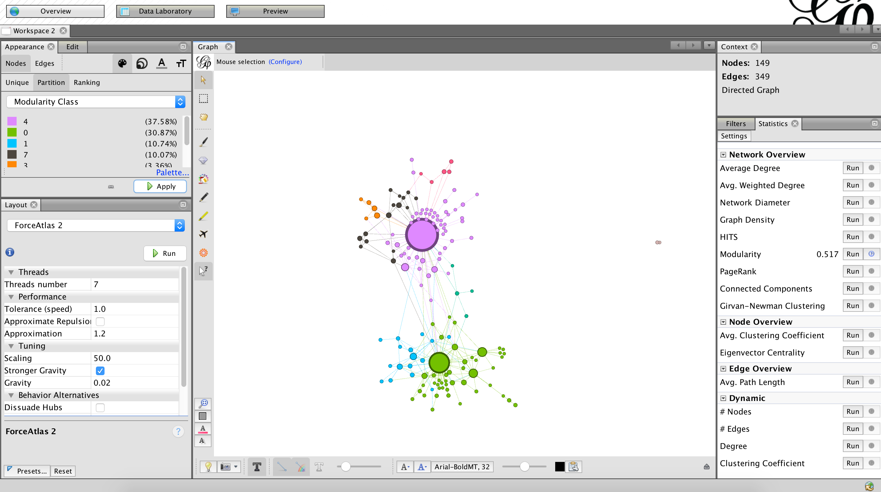 Visual network analysis with Gephi - Ethnographic Machines - Medium