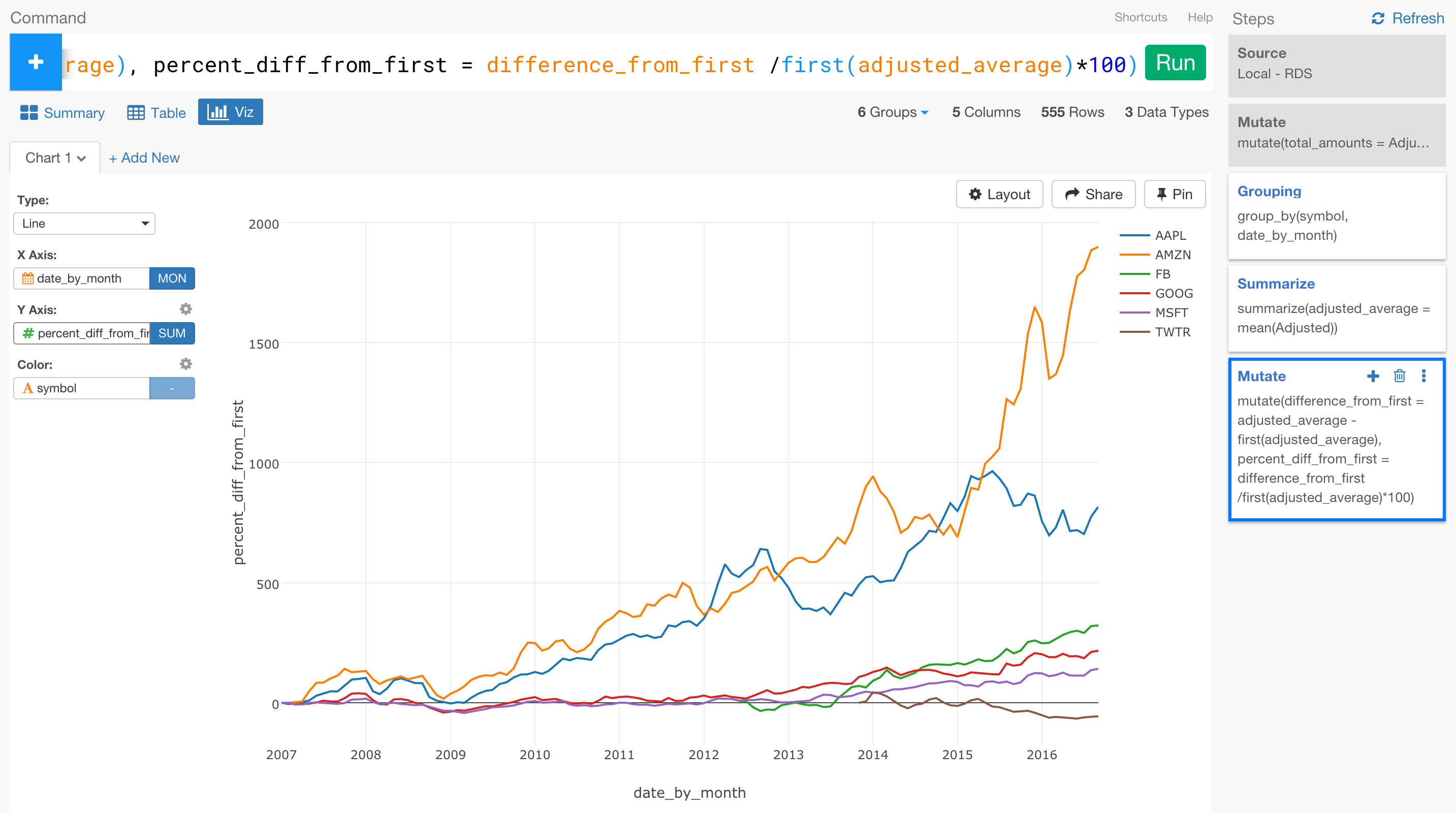 5 Most Practically Useful Window (Table) Calculations in R | by Kan Nishida | learn data science
