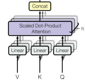 Deep Learning: The Transformer. Sequence-to-Sequence (Seq2Seq) models ...