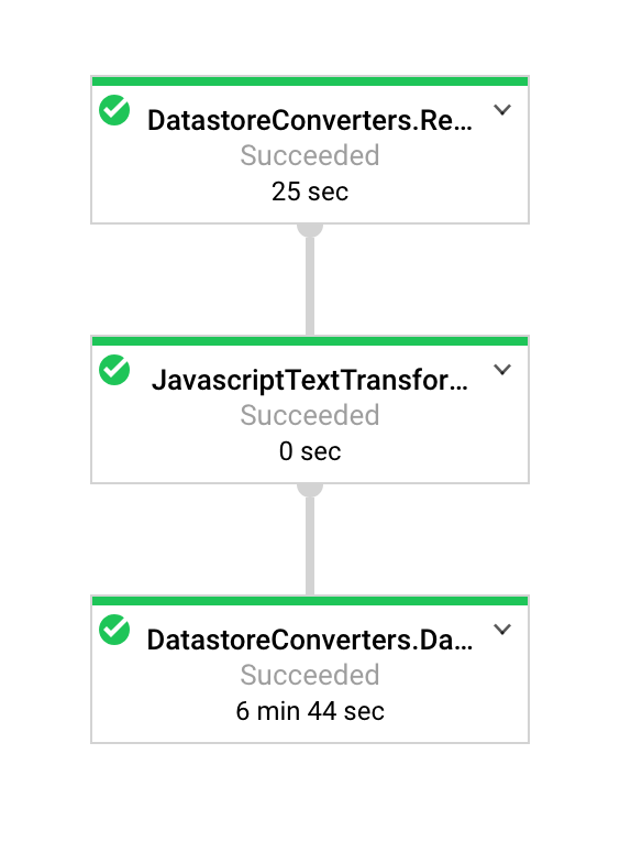 How to delete all records from a Google Cloud Datastore Entity using Dataflow? | by Abhishek ...