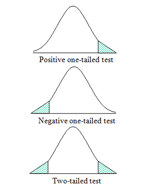 Statistical testing in Python: T-test and ANOVA | by Barto Molina | Medium
