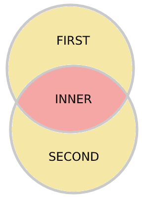LINQ in Javascript | The Startup