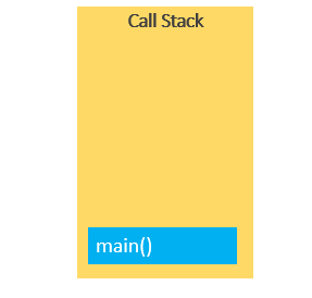 Execution context in javascript | The Startup