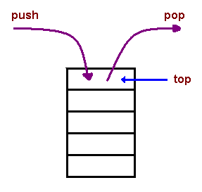 Implementation of a Queue Using Two Stacks in Python – Regenerative